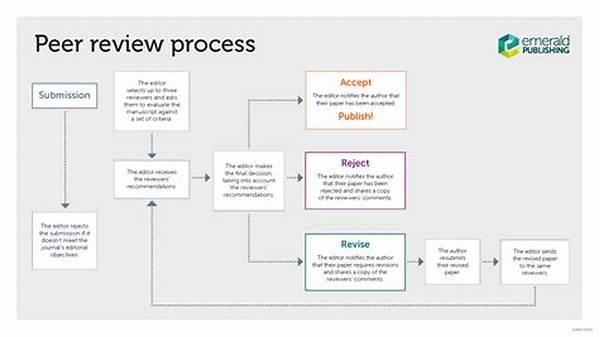Identifying Errors During Self-review Process - Dennis Danziger
