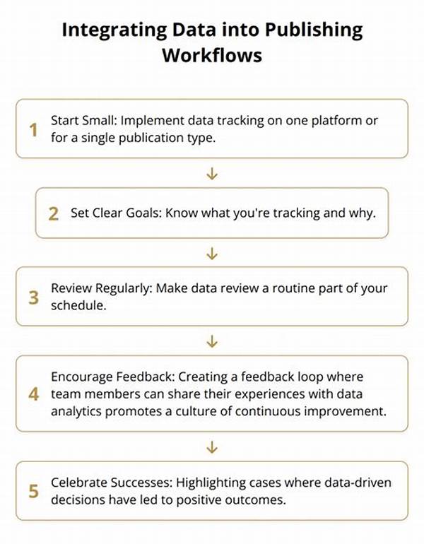 Data Driven Publishing Decision Making Dennis Danziger